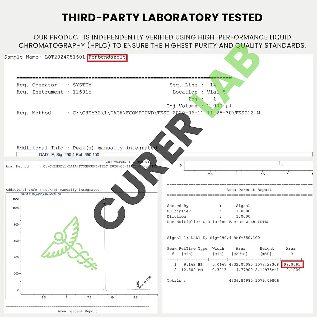 CURER LAB Fen 444 mg | 90 Capsules | Purity > 99.90%