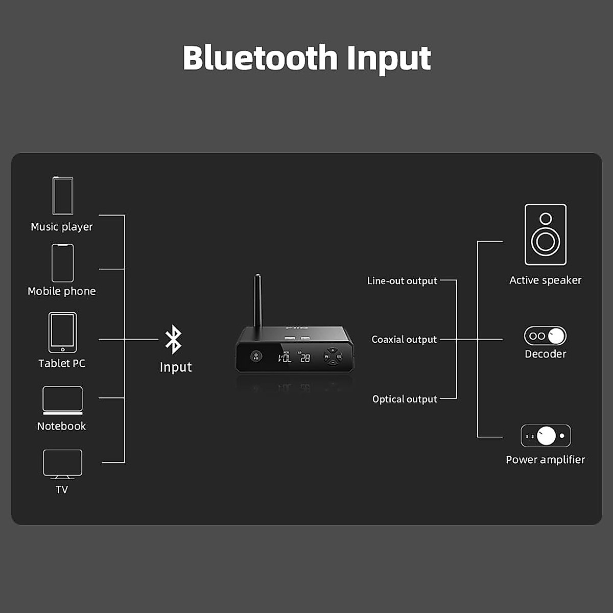 FiiO/JadeAudio BR13 HiFi Bluetooth Receiver with 5.1 LDAC/aptX Low Latency for Home Stereo/TV, USB DAC,High Fidelity 24 bit, RCA Optical Coaxial Output