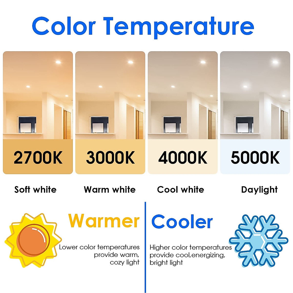 Energetic BR40 LED Light Bulbs, Indoor Flood Light, Dimmable, 3000K Warm White, 110W Equivalent, 1600LM, E26 Base, Recessed Can Light, High Lumen, Flicker Free, UL Listed, 6 Pack