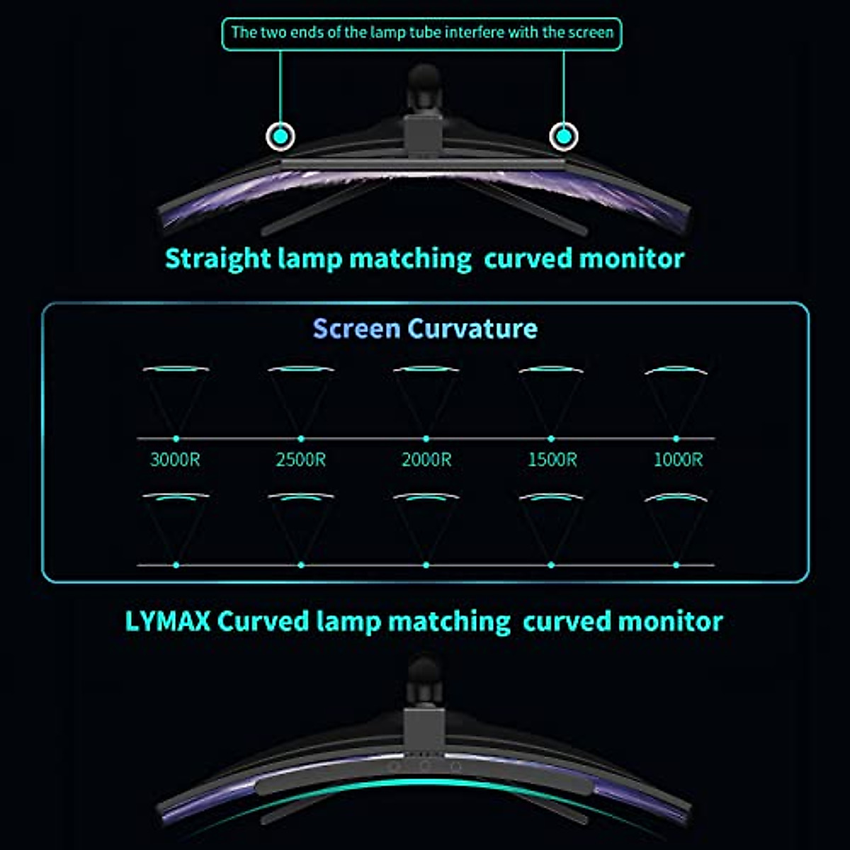 LYMAX Curved Monitor Light Bar: LED Computer Desk Lamp,Monitor Lamp with Remote,USB Screen Light,No Glare Task Lamp,Eye Caring Computer Light,Clip on Keyboard Light for Home Office Meeting Gaming
