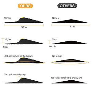 Garage Door Seal, West Bay 13.4 ft Long Bottom Rubber Weatherproof Garage Threshold Seal Weatherproof Rubber DIY Weather Stripping