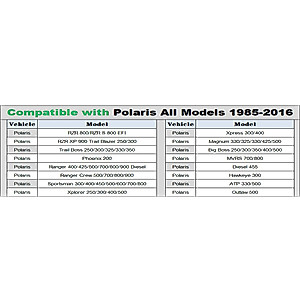 Primary Drive Clutch Puller compatible with Polaris All Models: RZR, Ranger, Sportsman, General, Scrambler, Worker, Xpedition, Trail Boss (Refer to Fitment) - ATV, UTV, Snowmobiles - Replaces 2870506