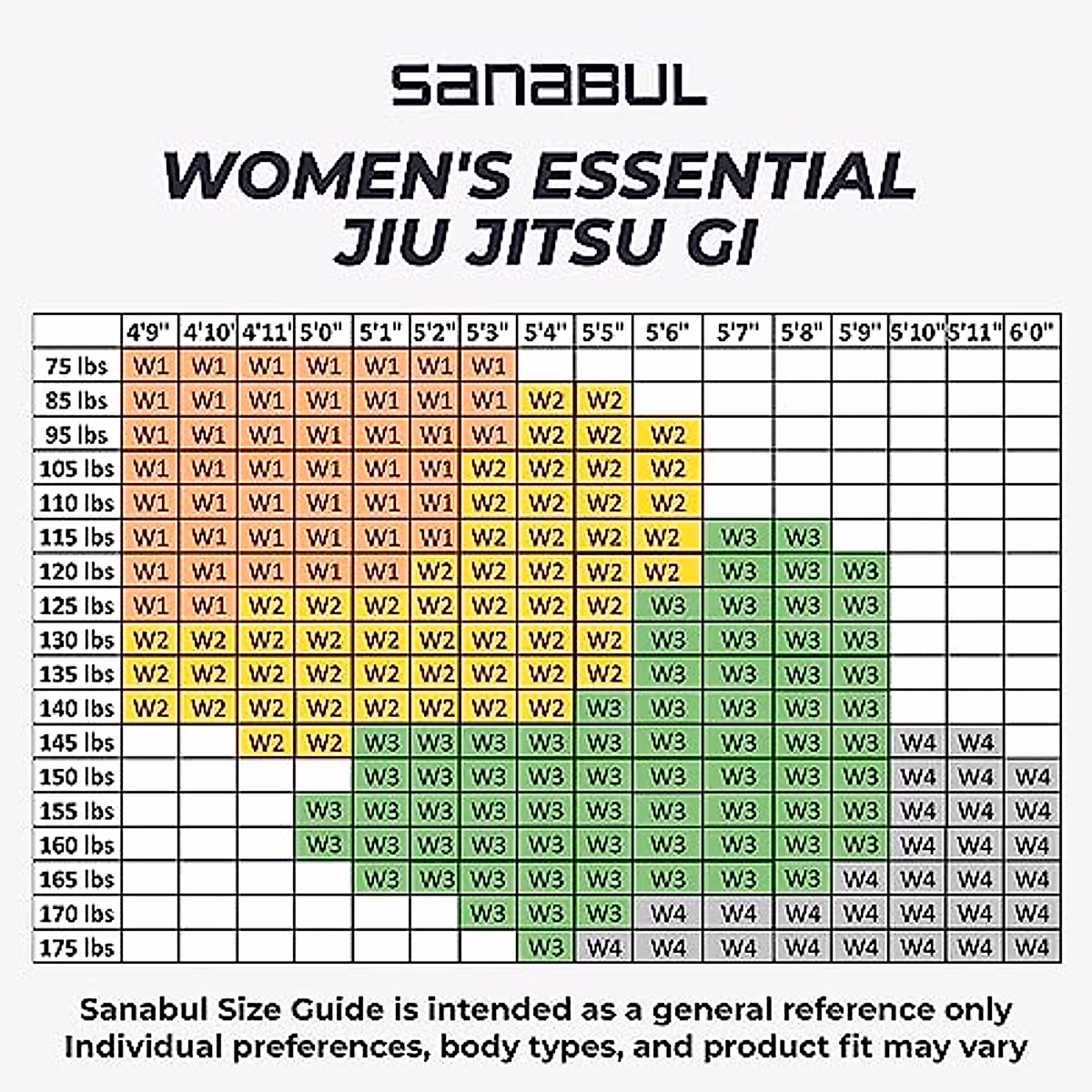 Sanabul Essential BJJ Gi for Women Brazilian Jiu Jitsu Gi for Women Lightweight Preshrunk Fabric - White, W4