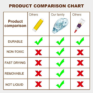 Double Sided Tape Roller - 8 Pack Adhesive Scrapbook Glue Tape Runner Roller for Scrapbooking,Wrapping, School Kids Paper Handicraft,Crafts Gift Wrap and Arts Projects (8mm x 210ft)