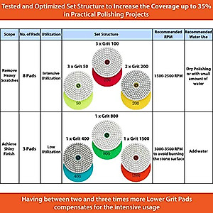 Diamond Polishing Pads 4 inch Wet/Dry Set of 11+1 Backer Pad for Granite Concrete Marble Polishing Plus eBook - Polishing Process Best Practices by POLISHSURF