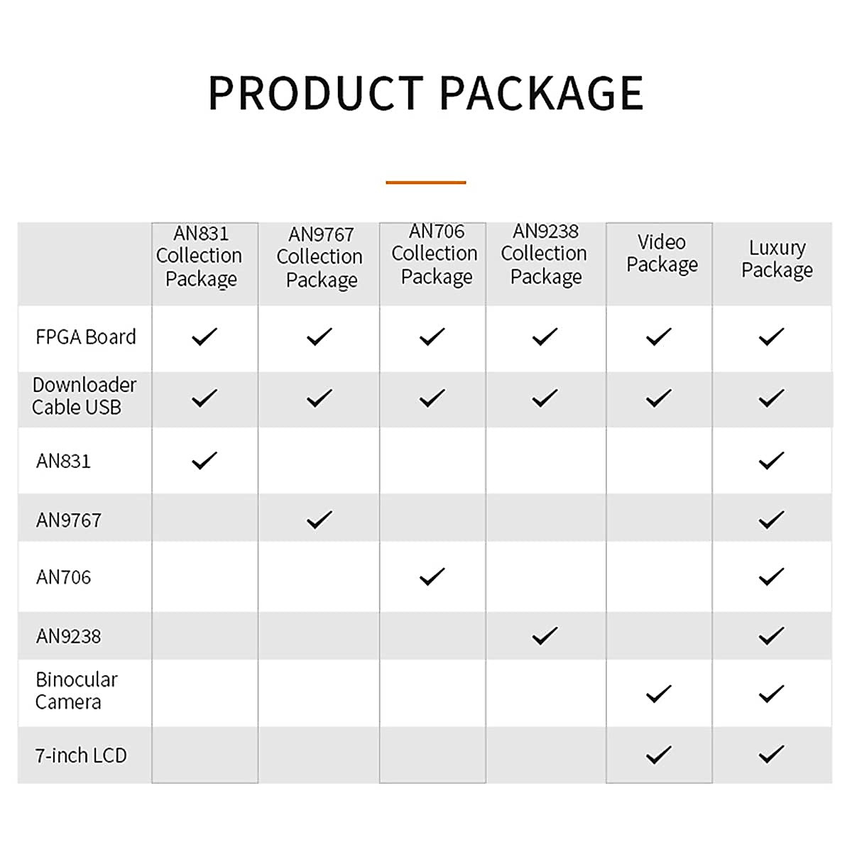 ALINX AX7Z020C: Zynq-7000 SoC XC7Z020 (FPGA Development Board + USB Downloader)