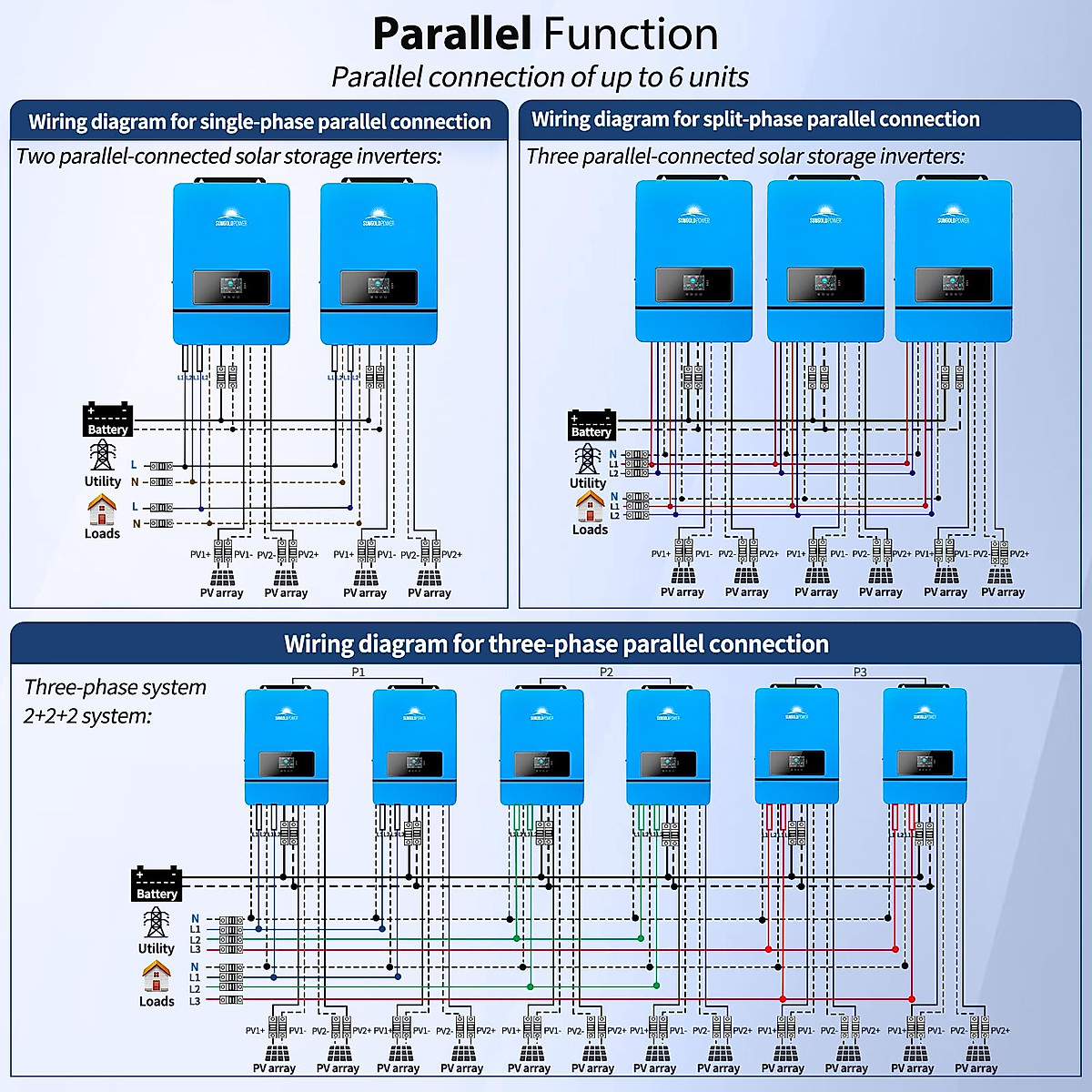 SUNGOLDPOWER 8000W 48V Hybrid Inverter, Built-in 2 MPPT Solar Controllers, Max 200A Battery Charging, AC Input/Output 120V/240V(settable),Pure Sine Wave Inverter(Parallel/WiFi/BMS COMM) UL1741