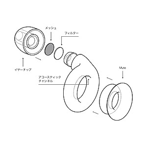 Loop Experience Plus Earplugs - High Fidelity Hearing Protection for Musicians, DJs, Festivals, Concerts and Nightlife – 18dB & NRR 7 Noise Reduction Ear Plugs – Extra Accessories Incl - Silver