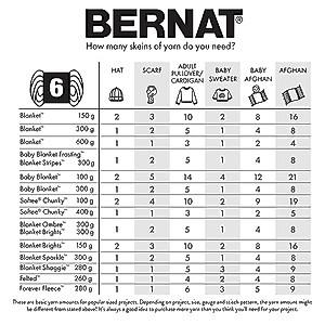 Bernat Softee Chunky BB Faded Denim Yarn - 1 Pack of 14oz/400g - Acrylic - #6 Super Bulky - 431 Yards - Knitting/Crochet