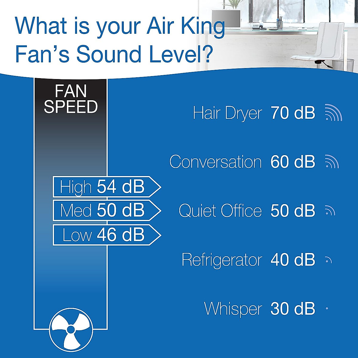Air King 9530 9-Inch 3-Speed High Performance Pivot Fan