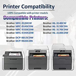 5 Pack (2BK+1C+1Y+1M) TN225 Toner Cartridge Replacement for Brother MFC-9130CW MFC-9140CDN MFC-9330CDW MFC-9340CDW DCP-9015CDW DCP-9020CDN HL-3140CW HL-3150CDN HL-3170CDW HL-3180CDW Printers Toner