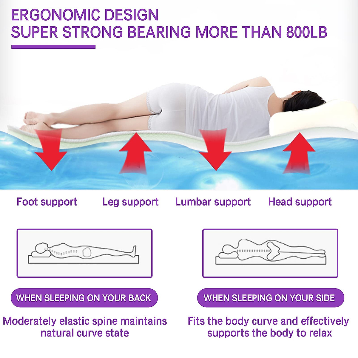 NA Square Waterbed Mattress - Water and Air Dual Purpose Waterbed Insert Mattress High Capacity Water Bed Full Size (Full，54×75x7.9inch, 95% Small Wave)