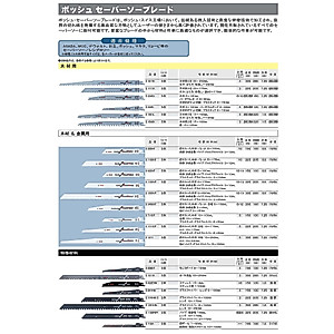 BOSCH (Bosch) for metals saver saw blade 5 pcs [S1122BF]