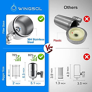 WINGSOL Filter Cartridge, Compatible with Engdenton model#PR-FM-001 ASIN#B07DCMD991, Improve Taste Long-Lasting High-Flow, WS-FM001-PAC /-CRM /-PC /-5in1, 1 Pack, Faucet Filter Replacement Cartridge