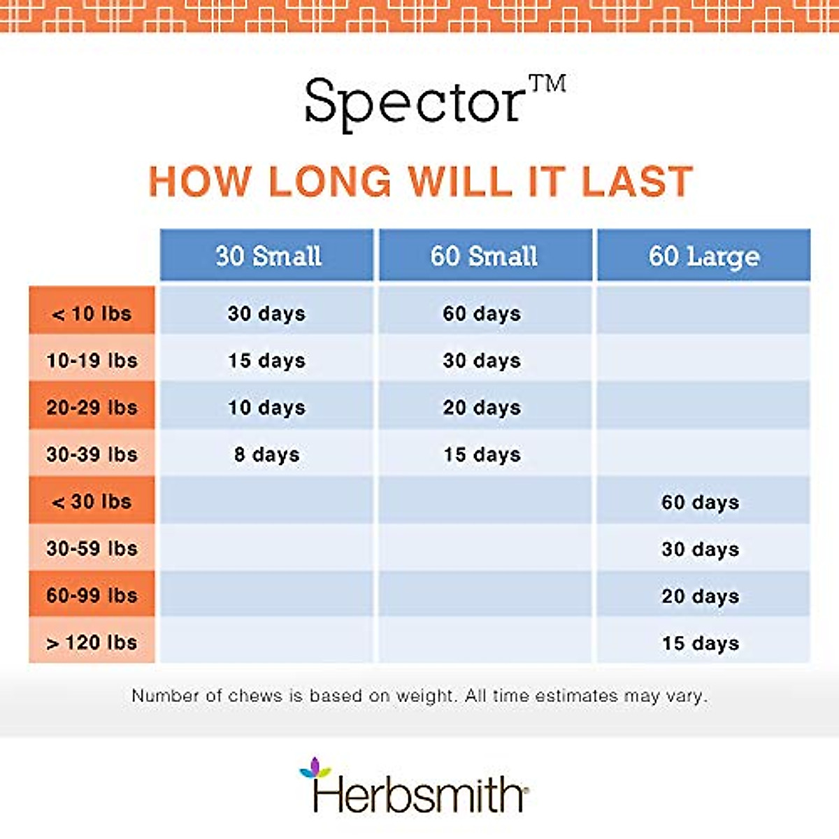 Herbsmith Spector - Eye and Vision Support for Dogs - Repair Greying to The Eyes - Senior Supplement for Dogs - Antioxidant for Dogs - 60ct Small Chews