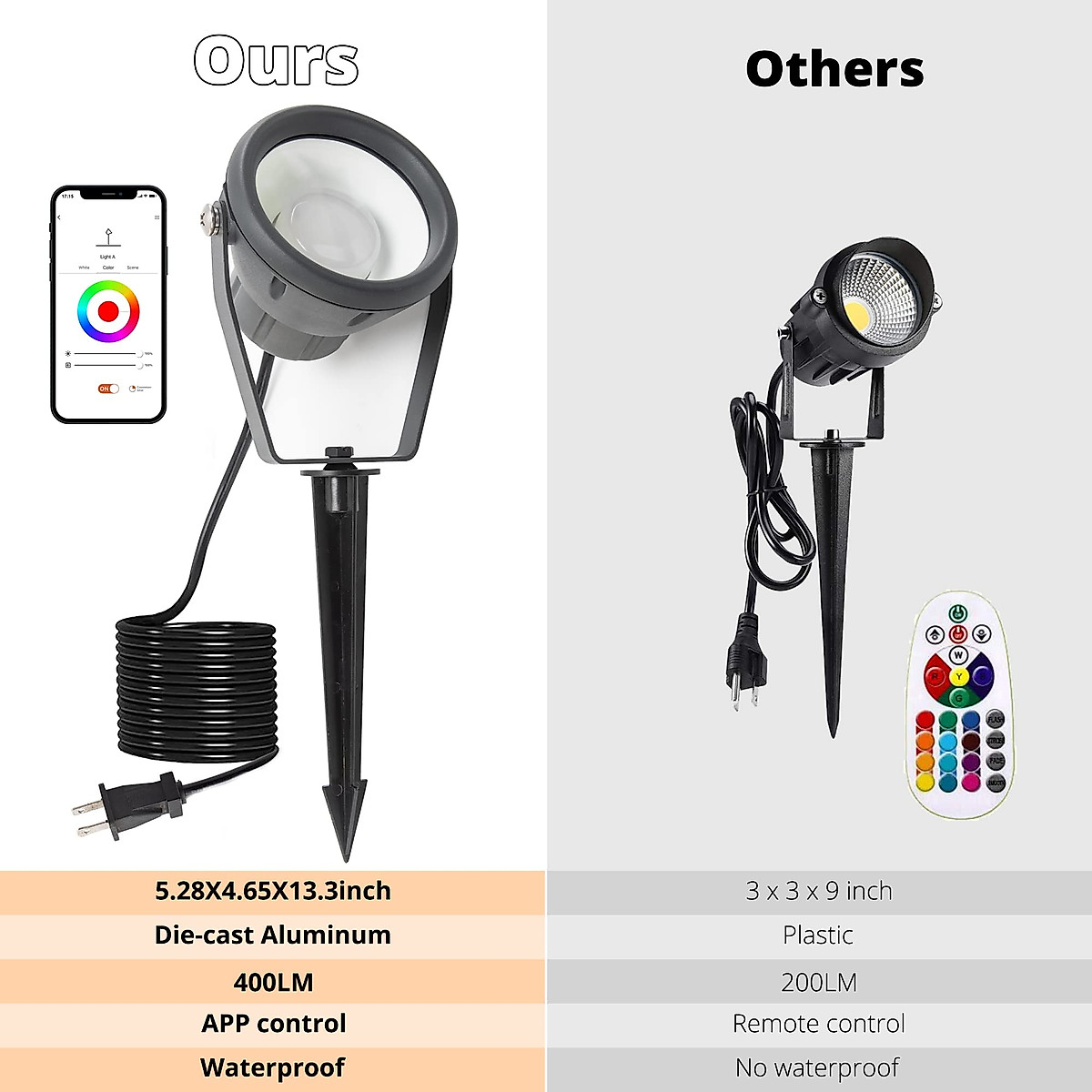 UME 7.5W Smart RGB Color Changing Christmas Lighting LED 120v AC Landscape Lights with APP Control, 400Lumens Bluetooth IP65 Waterproof, Path Lights for Garden Yard Pool Patio Flag Outdoor Spotlights