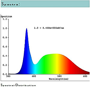 LED Emergency Lights with Battery Backup, Indoor Emergency Exit Light, UL Listed, 2 Adjustable Heads, 120/277V, Interior Emergency Lighting for Business
