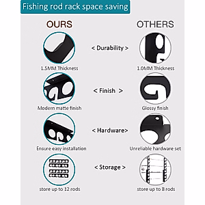 WIPHANY Pvc,Rubber,Steel Fishing Rod Racks Wall or Ceiling Fishing Rod/Pole Rack Holder Storage Hook Holds up to 12 Fishing Rods Wall Mounted for Garage Cabin and Basement