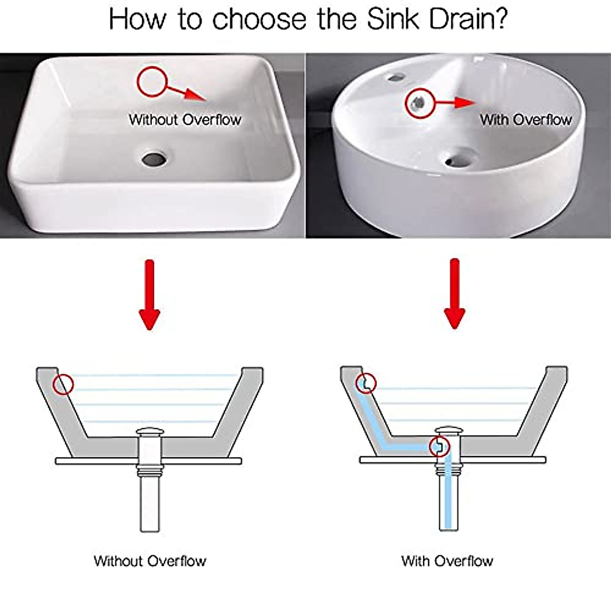 LMMDDP Flip Up Drain Stylish Swivel Style Stopper, Lavatory Vessel Sink Drains Size 36mm without Overflow Copper Finished (Size : Without Overflow)