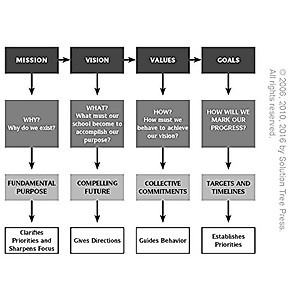 Learning by Doing: A Handbook for Professional Learning Communities at WorkTM (An Actionable Guide to Implementing the PLC Process and Effective Teaching Methods)