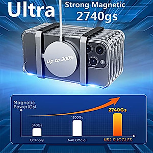 SUCGLES for iPhone 14 Pro Case, Compatible with MagSafe, Shockproof Military Grade Protection, Non-Yellowing, Strong Magnetic Slim Phone Cover for Apple 14pro, 6.1in (A-Magnet Clear Bumper)