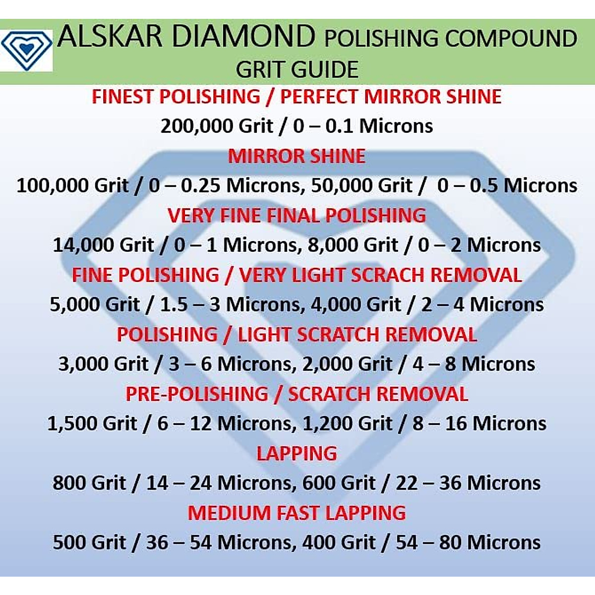 Alskar Diamond Kit of 3 Oil Soluble Diamond Polishing Compound Polishing Paste 14000 5000 3000 Grit 5 Grams with 50% Concentration of Diamond Powder