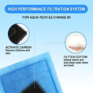 Gekufa 12 Pcs Aquarium Filter Cartridges for Aqua-Tech 30-60/20-40 Gallon Fish Tank Power Filter Replacement, EZ-Change #3 Fish Filter Cartridge