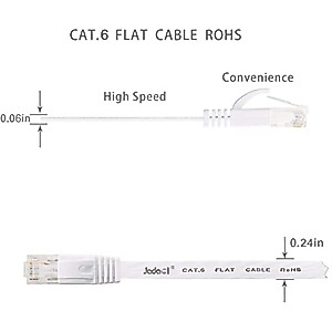 Cat 6 Ethernet Cable 15 ft, Outdoor&Indoor 10Gbps Support Cat7 Network, Flat Internet RJ45 LAN Patch Cords, Solid Cat6 High Speed Computer Wire with Clips for Router, Modem, PS4/5, Xbox, Gaming, White