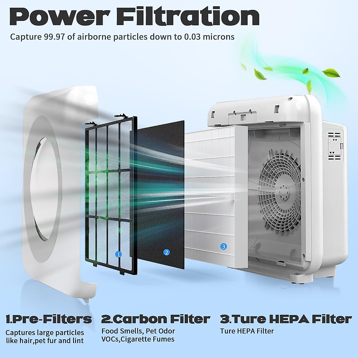2 Pack Airmega AP-1512HH Filter Replacement Compatible with Coway Airmega AP-1512HH and Airmega 200M, with 2 True HEPA Filter and 8 Carbon Pre-Filters, Replace Part # 3304899