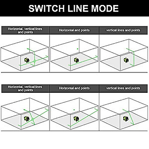 Cross Line Laser Level with 2 Plumb Dots- Huepar 8211G Professional Green Laser Beam Fan Angle of 130° Selectable Vertical & Horizontal Lines, Multi-Use Self-Leveling Alignment Laser Level