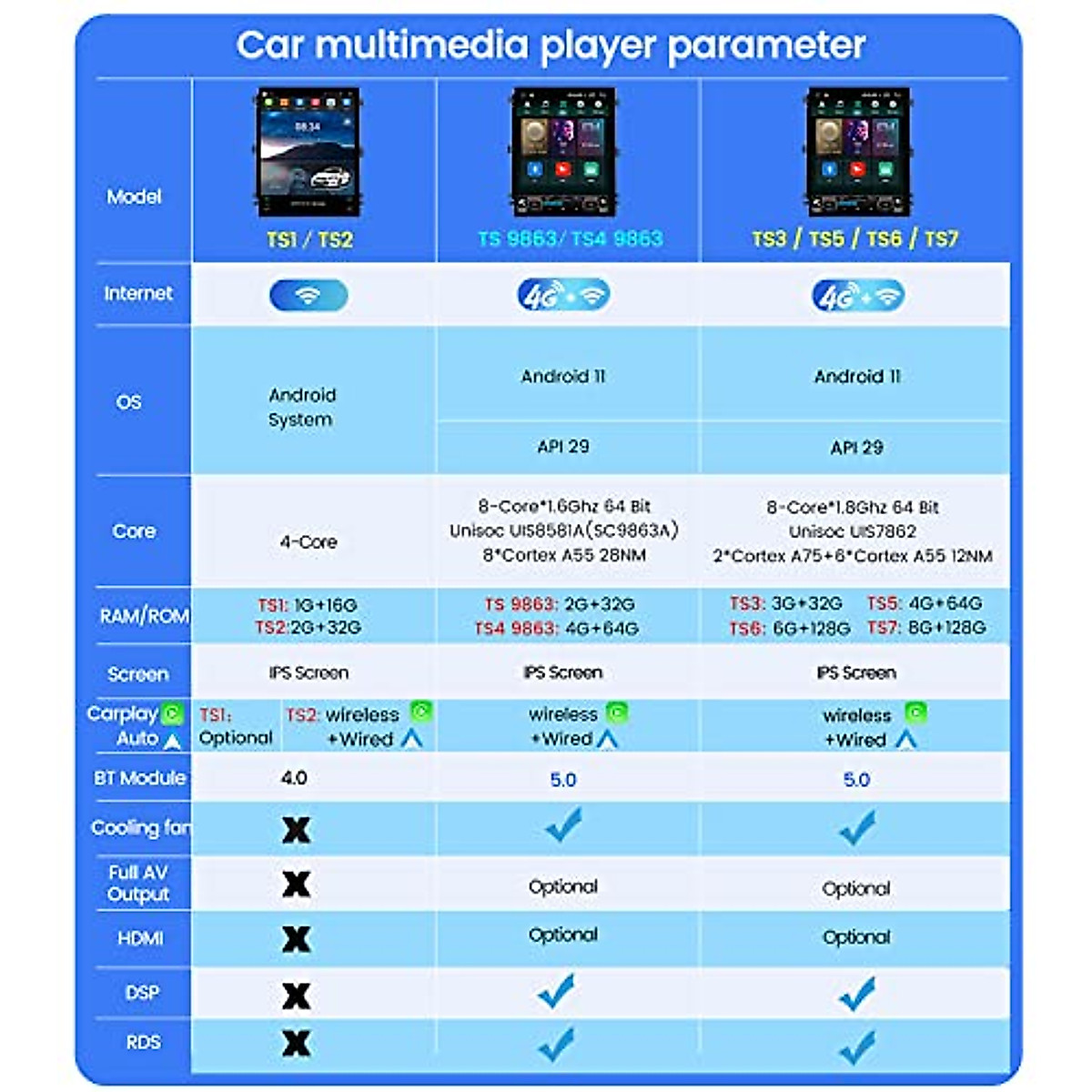 Android 11 GPS Navigation Stereo Radio 9 Inch Touch Screen Multimedia Player, for Chevy Cruze 2008-2013 Support Bluetooth/Steering Wheel Control/FHD/Reversing Camera,TS4 9836 4+64GB