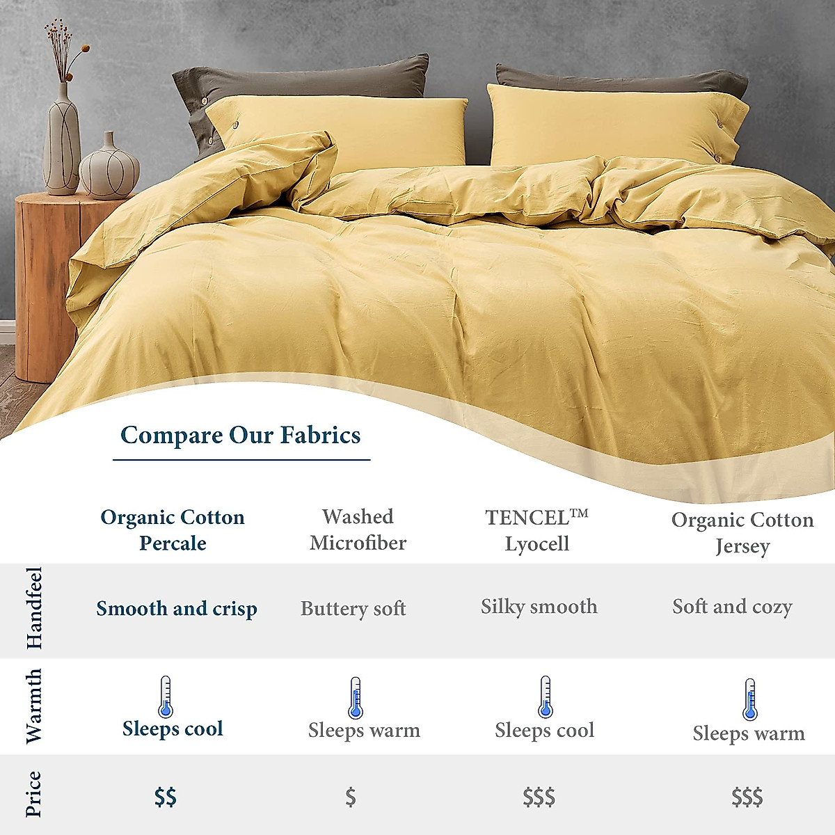 melingo Cotton Duvet Covers King Size, Mustard Yellow Quilt Cover, Soft, Cooling, Breathable Bedding Collection with Buttons Closure. 3 Pieces Solid Color (1 Comforter Cover + 2 Pillow Cases)