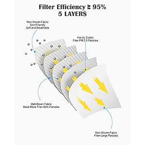 YUIKIO KN95 Face Mask, 30 Pack Protective KN95 Masks for Adults, Filter Efficiency≥95%,5 Layers Filter Safety Mask Against PM2.5 Disposable KN95 Respirator Masks in Bulk (White)