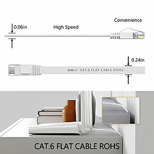 Cat 6 Ethernet Cable 3ft 6Pack, Outdoor&Indoor, 10Gbps Support Cat 8 Cat 7 Network, Heavy Duty Internet LAN Patch Cord, Solid High Speed Weatherproof Cable for Router, Modem, Xbox, PS4, Switch, White