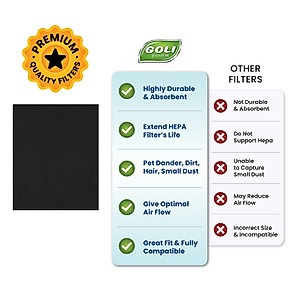 GOFIL 2 Pack Replacement Filters Include 2 HEPA & 4 Carbon Pre-filters Compatible with Air Purifier Model HPA200 series, HPA204, HPA250, and HPA5200, HRF-R2