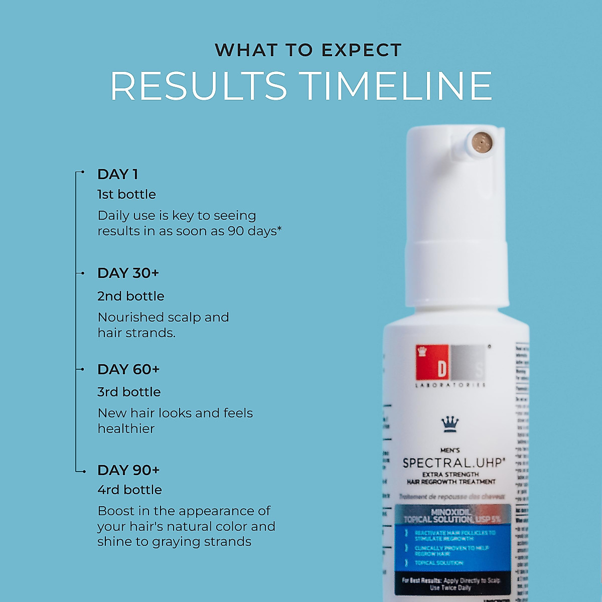 Spectral.UHP | Extra Strength Hair Growth Treatment with Minoxidil 5% (3 Month Supply)