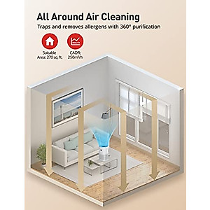 Air Purifiers for Home Bedroom, PARIS RHÔNE H13 True HEPA Air Filter Air Cleaner for Pet Smoke Pollen Dander Hair Smell, Portable Air Purifiers with Air Quality Sensor, Sleep Mode，Auto Mode, Timer,