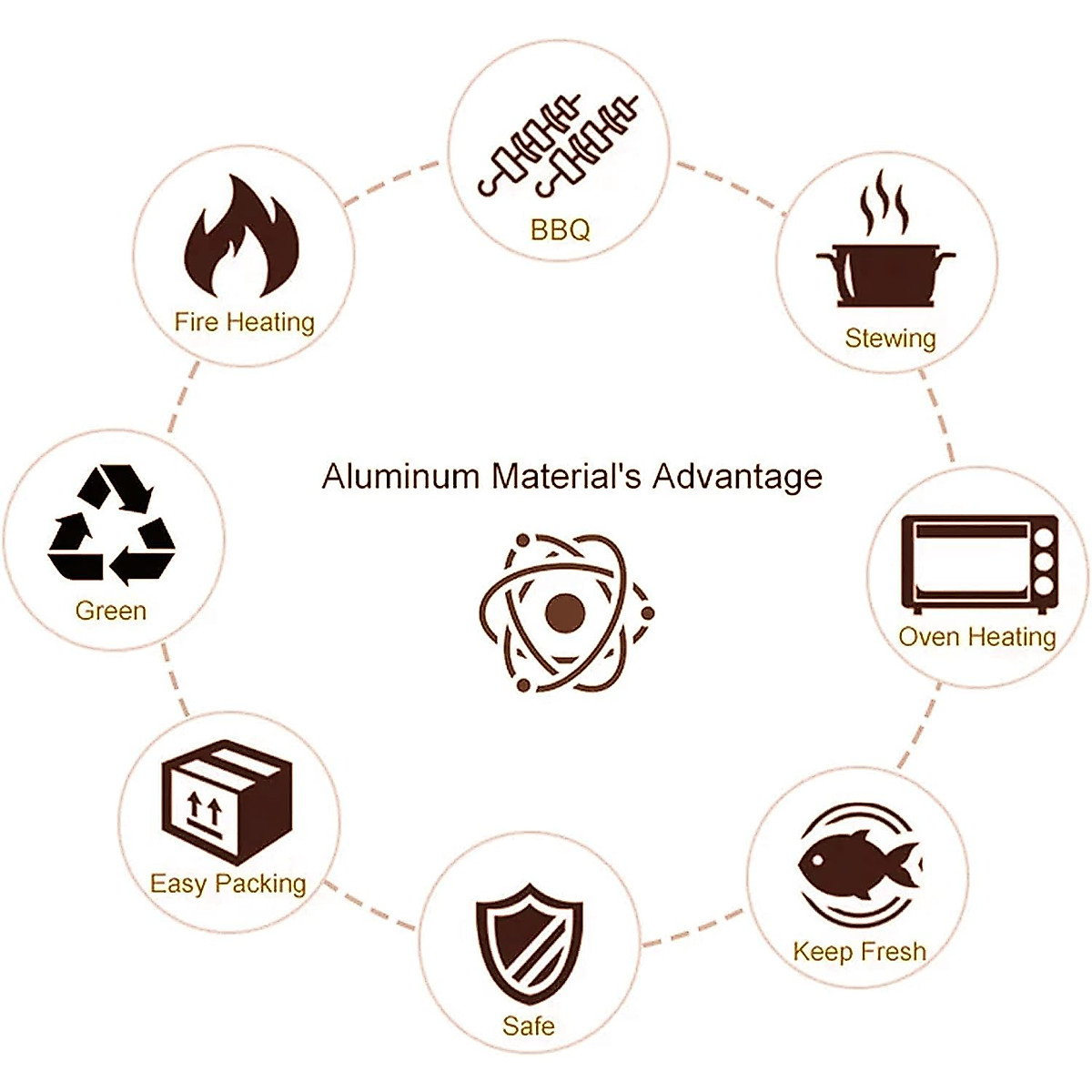 WHDepot 9'' Inch Round Tin Foil Pans Disposable Aluminum Pans with Clear Lids (30 Pack), Freezer & Oven Safe - For Baking, Cooking, Storage, Roasting, & Reheating, Recyclable, Pack of 30