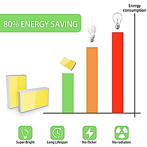 Royana 50W LED Flood Light 5000LM LED Work Light Outdoor, 6000K Daylight White Bright Outside Floodlights with Plug, IP65 Waterproof Security Lights for Backyard, Garden, Garage, Lawn