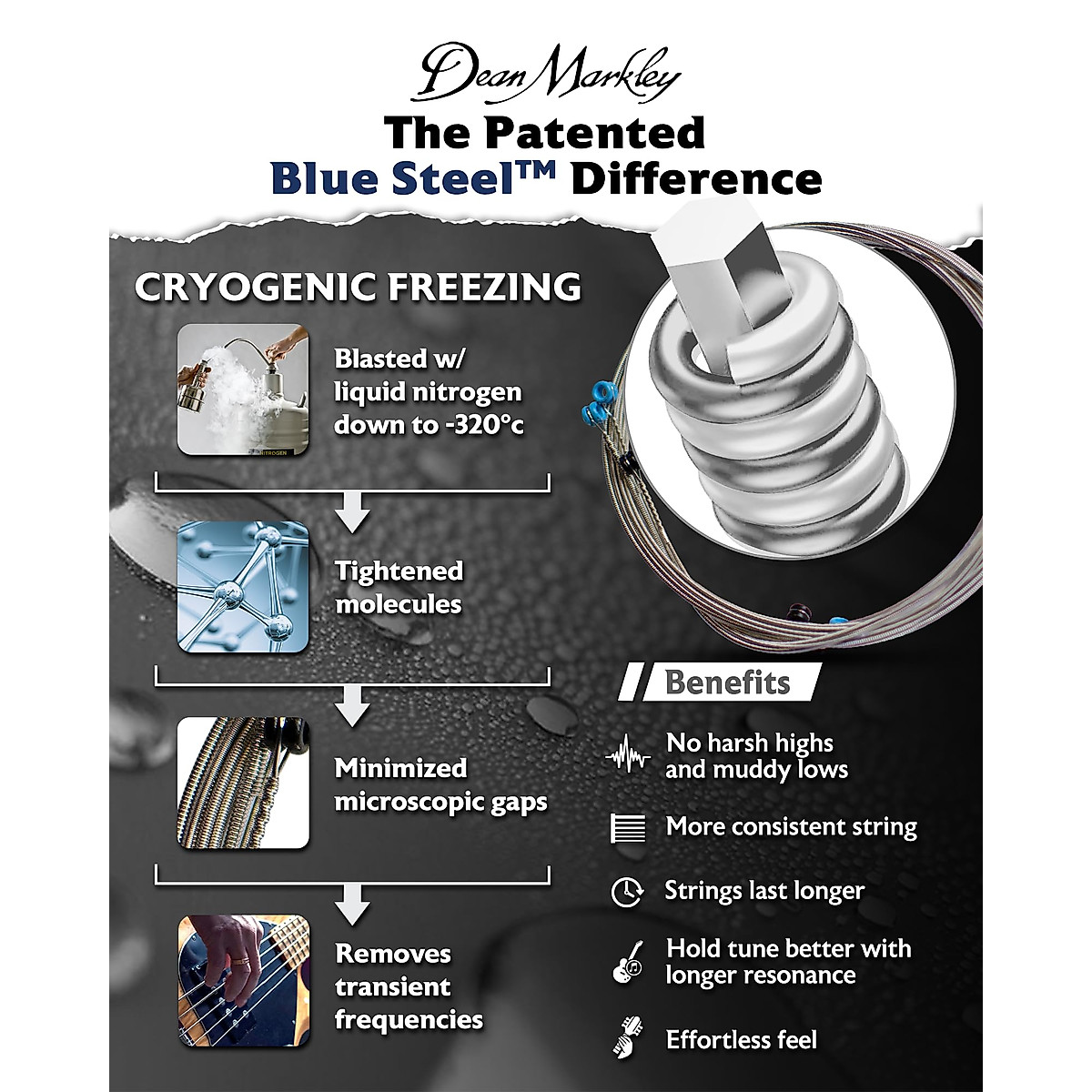 Dean Markley Electric Bass Guitar Strings 2674 Blue Steel Electric Long Scale 45-105 Medium Light Gauge, Cryogenically Processed for Longer Life