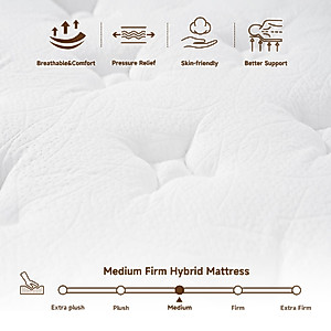 HEMERA Full Mattress, 10 Inch Hybrid Mattress in a Box, Individually Pocket Springs Bed Mattress, Full Size Mattress CertiPUR-US Certified, Pressure Relief & Supportive, Medium Firm, 75"*54"