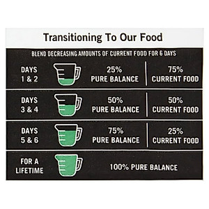 NOBLE ORGANICS Purre Ballance Lamb & Fava Bean Recipe Dry Dog Food, Grain-Free, 11 lbs, Supports Immune System, Digestion, and Coat Health