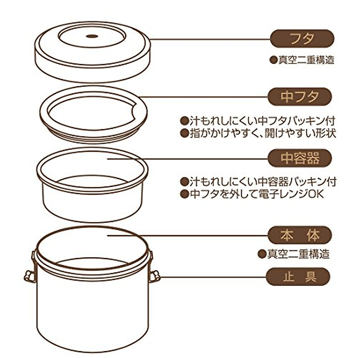 Skater STLB0-A Stainless Steel Lunch Box, Cold and Heat Retention, 16.2 fl oz (480 ml), Marche