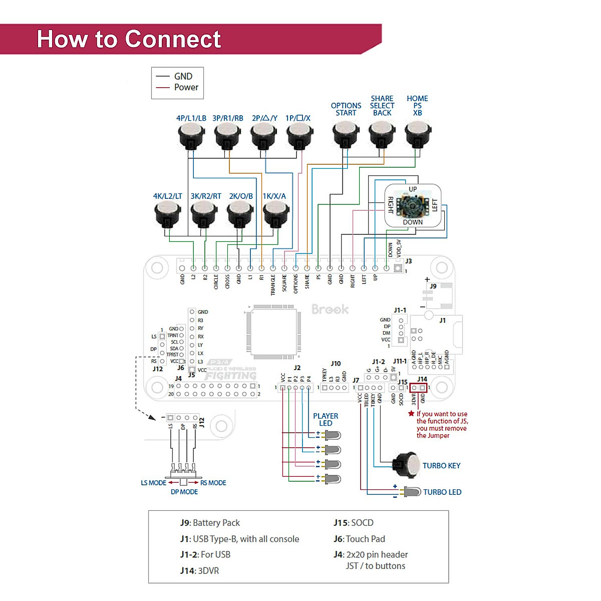 Mcbazel Brook Wireless Fighting Board for PS3/PS4/PS5/N-Switch/PC Support Two Analog Sticks/Turbo Function/Tournament Mode/Touchpad (PS4)