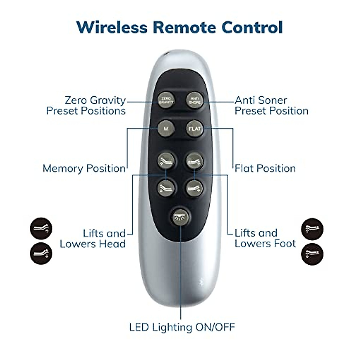 MLILY Queen Adjustable Bed Base Frame with Wireless Remote+14 Inch Queen Memory Foam Mattress,Cool Gel Mattress Bed in a Box, Independent Head & Foot Incline, USB Ports, Zero Gravity, Anti Snore