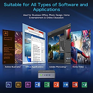 GMKtec Mini PC Intel Core i7 12650H (4.7GHz) Business Office Mini Computers Desktop Preinstalled Windows 11 Pro 24GB DDR5 Dual Channel 1TB Hard Drive SSD 4K, USB 4.0, WiFi 6, BT 5.2, Ethernet RJ45 LAN