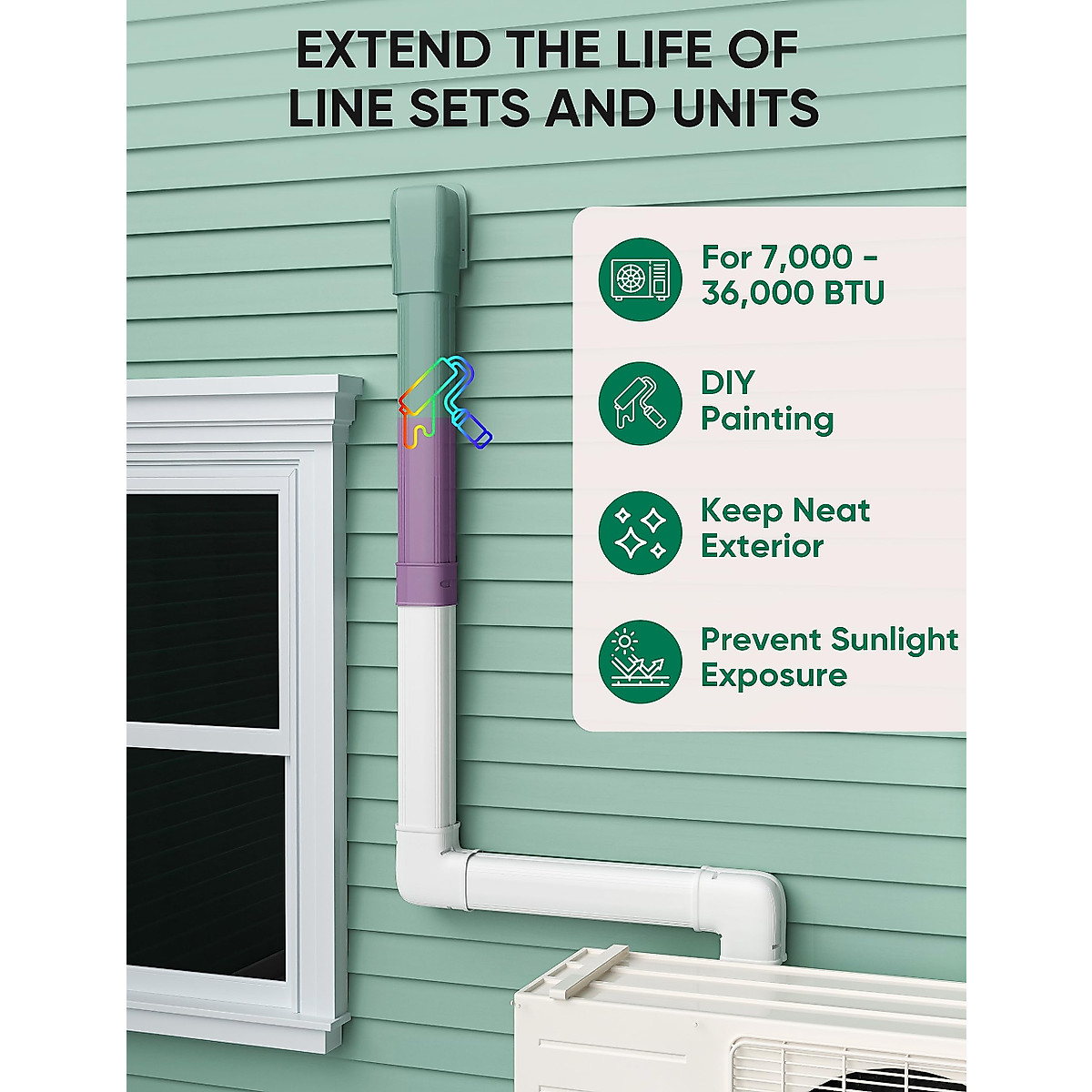 Plusluck 4" 7.5Ft Mini Split Line Set Cover Kit PVC Decorative Pump Covers AC Line Cover for Outside Units Air Conditioners & Heat Pump