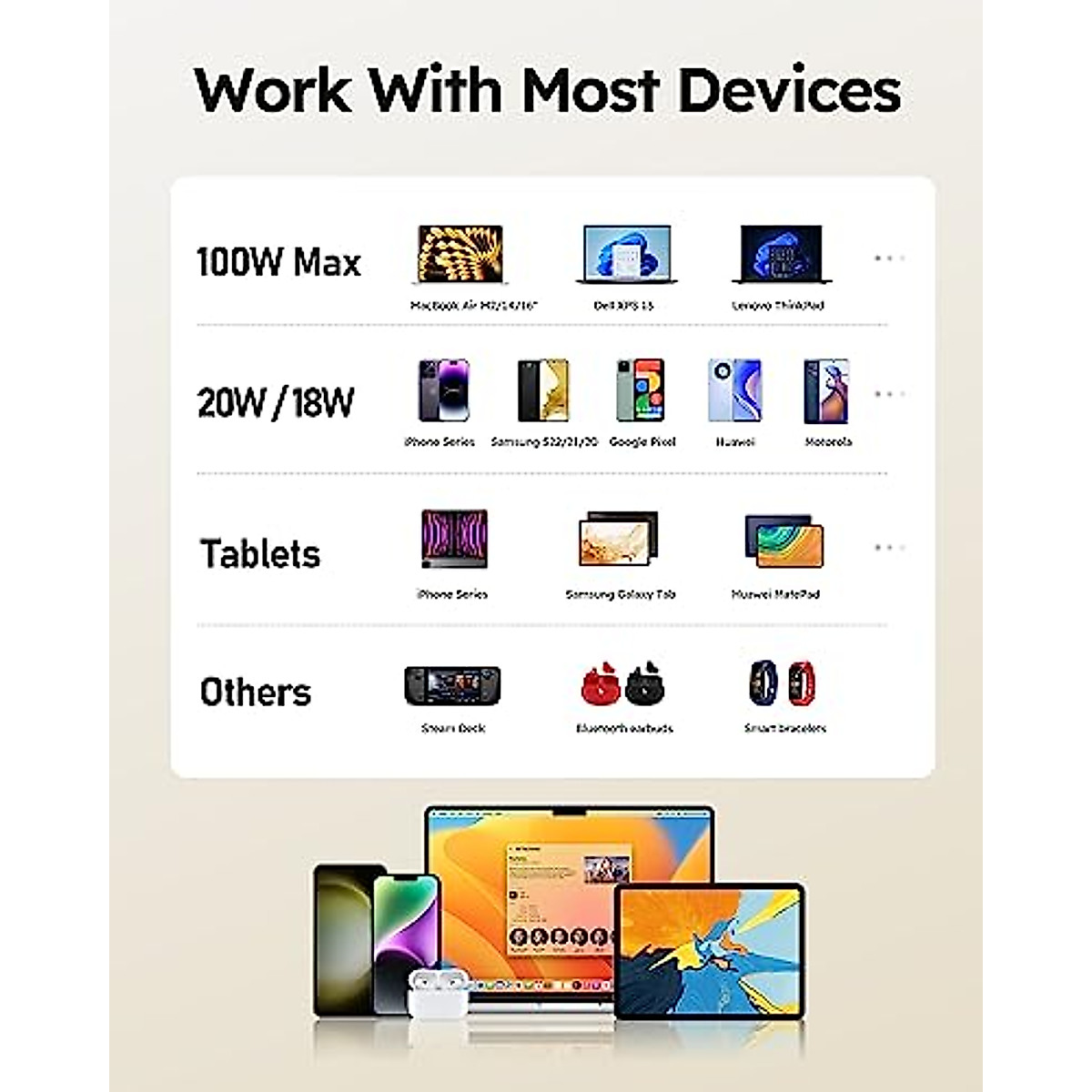 Charmast 100W Laptop Power Bank, 20000mAh Portable Laptop Charger with USB C Port, PD/QC Fast Charging Slim Battery Pack Compatible with iPhone, MacBook, Dell, IPad, Samsung, Switch, HP, Pixel, etc.