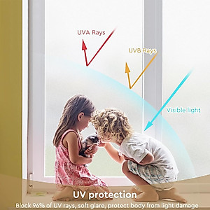 LEMON CLOUD Window Privacy Film Frosted,Non Adhesive Opaque Bathroom Door Window Film,Static Cling Stickers Privacy Day and Night,Vinyl Glass Coverings for Home Office(17.5 x 78.7 Inch, Pure White)