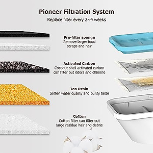 PEKTACO Cat Water Fountain Filters Replacement & Pre-Filter Sponges for 3.2L/108oz Automatic Pet Fountain, Dog Water Dispenser 9 Pack Filters & 9 Pre-Filter Sponges Foam Filters